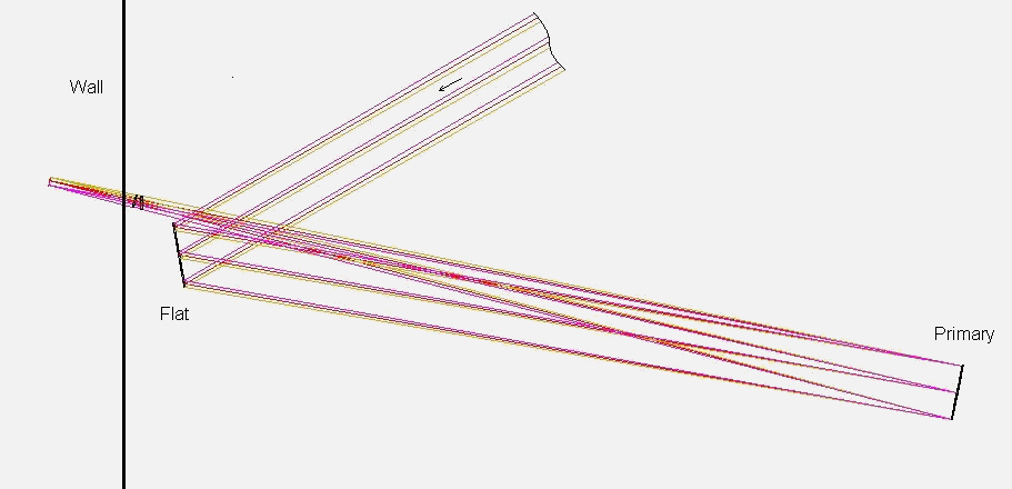 Window Scope | Optical Ed's
