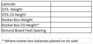 Customized Platforms | Optical Ed's