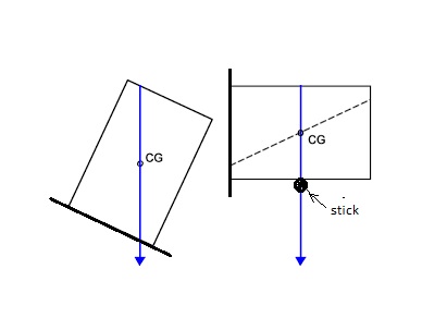 Customized Platforms | Optical Ed's
