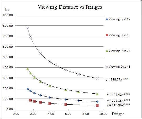 Making and Testing an Auto-collimating Flat | Optical Ed's