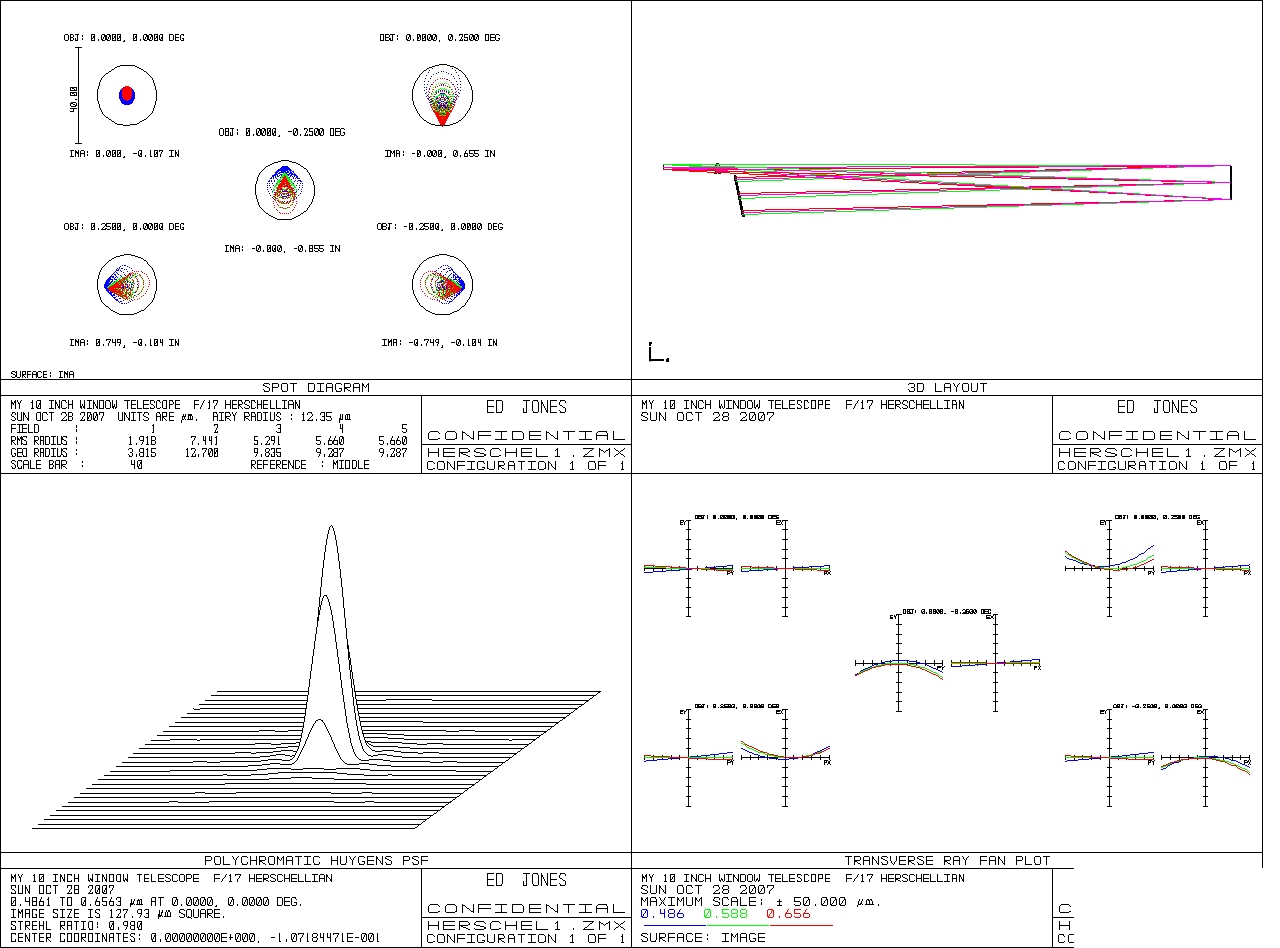 10 in F17 window scope | Optical Ed's