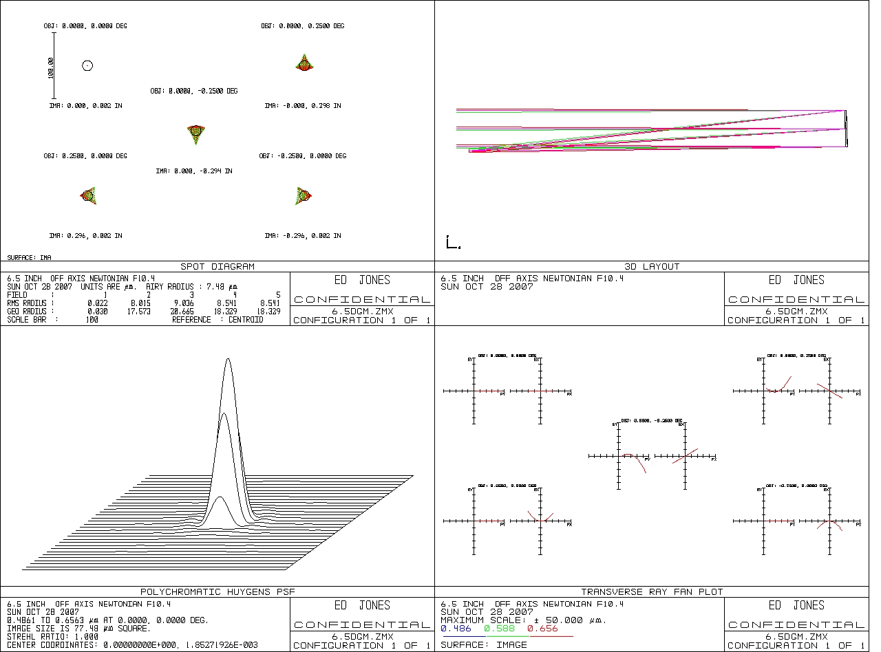 Off-Axis Designs | Optical Ed's